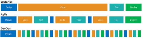 Waterfall Agile Devops Softwaredevelopment Ijaz Ali