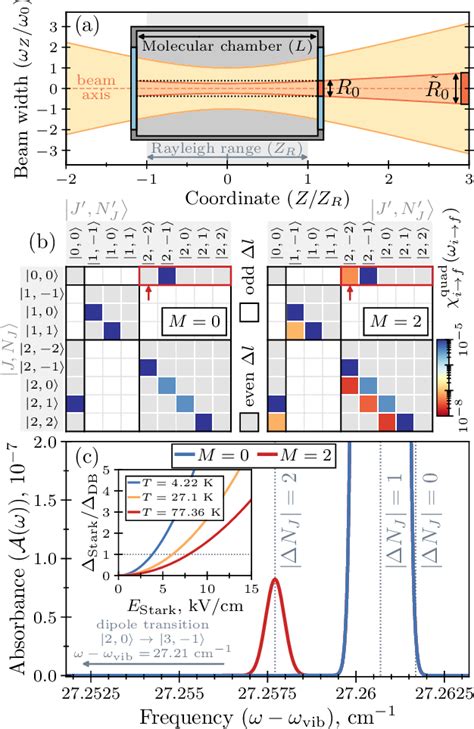 Figure 4 From Theory Of Angular Momentum Transfer From Light To Figure 4 From Theory Of Angular Momentum Transfer From Light To