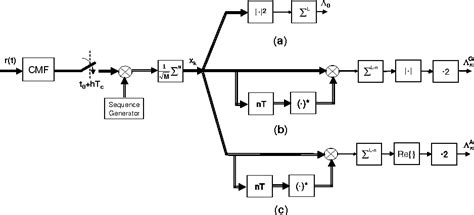 Figure 2 From Generalized And Average Likelihood Ratio Testing For Post Detection Integration