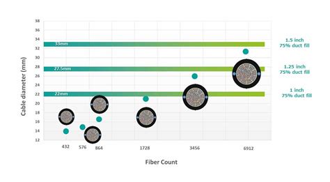 Optimising Data Center Interconnect Pathways Afl Hyperscale Solutions