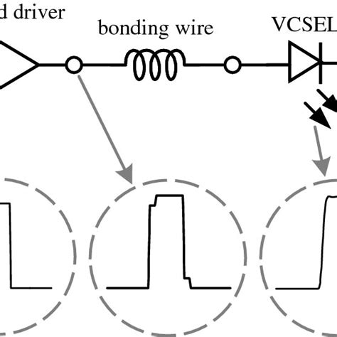 Generation Of The Pre Equalization Signal Download Scientific Diagram