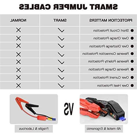 Tacklife T Car Jump Starter A Peak