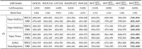 논문 Heterogeneous Graph Transformer Hgt
