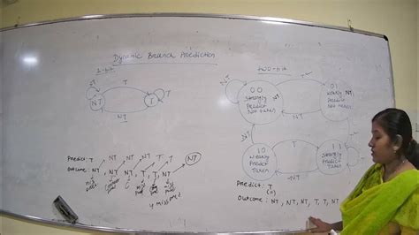 Dynamic Branch Prediction Youtube