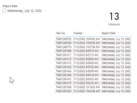 Solved Dax Measure To Count Based On Time Criteria Microsoft Fabric