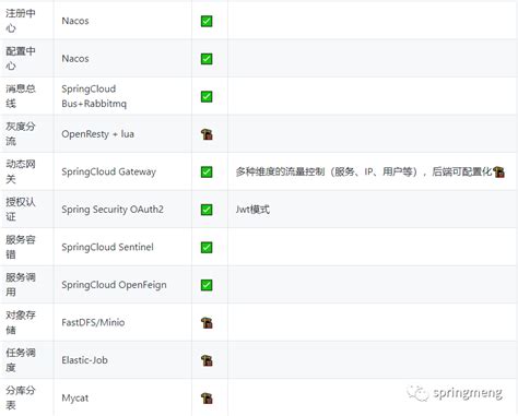 基于springcloud的实战项目源码分享 spring cloud实战项目源代码 csdn博客