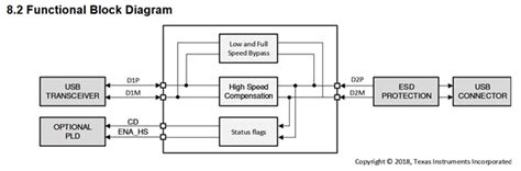 TUSB A Q DP DM Internal Or External Bypass Interface Forum Interface TI E E Support