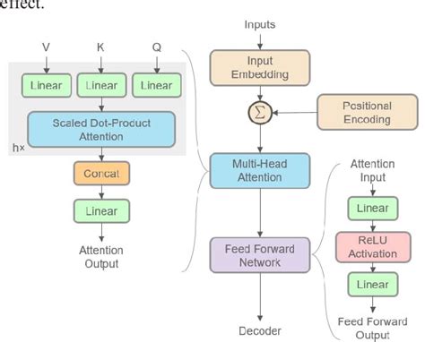 Figure 1 From Condition Time Series Prediction Of Aero Engine Gas Path