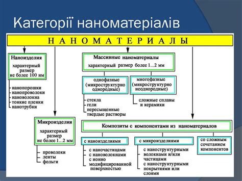 Наноматеріали Тіт Лукрецій Кар презентация онлайн