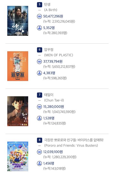 12월 16일 박스오피스 영화 무코