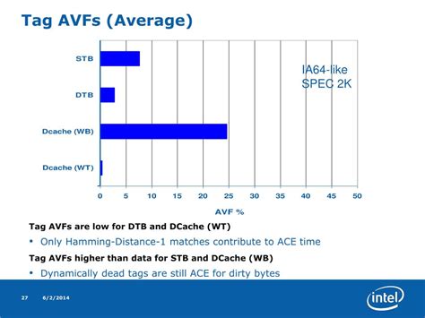 Ppt Architectural Vulnerability Factor Does A Soft Error Matter
