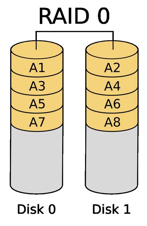 RAID SSD Caching And CacheVault Technology