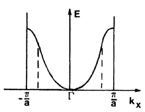 Solid State Physics
