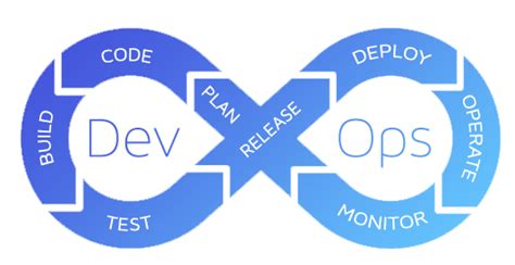 Secure Workloads Without Slowing Down Your DevOps Flows Help Net Security