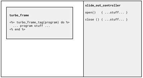 Making External Call To Stimulus Controller Action Hotwire Discussion