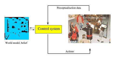 Sensor Fusion With The Extended Kalman Filter In Ros 2 By Carlos Argueta Medium