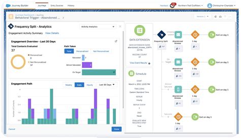 What Is Marketing Cloud And Which Products And Features Are Included Supermums