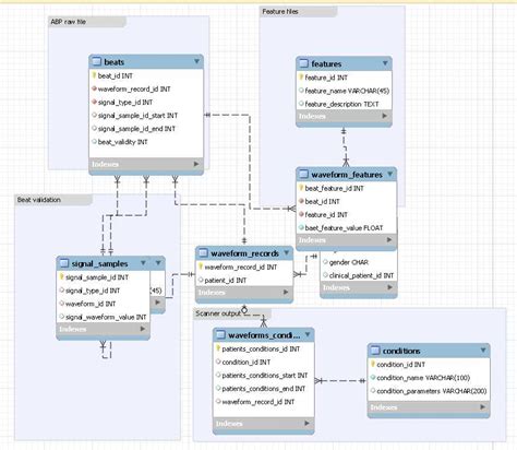 The Ultimate Guide To Understanding Mysql Workbench Eer Diagram Symbols