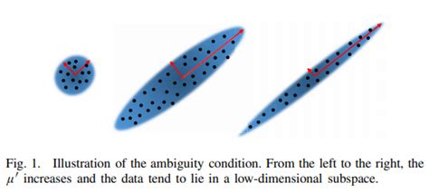 Completing Low Rank Matrices With Corrupted Samples From Few Coefficients In General Basis