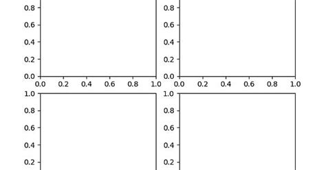 Matplotlib Intro Imgur