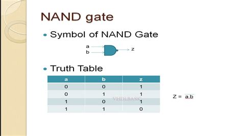 Implementation Of Nand Gate Using 21 Mux In Verilog Youtube