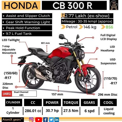 The All New 2022 Honda Cb300 R