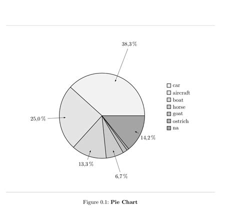 Tikz Pgf PGF PIE Issues Due To Small Values TeX LaTeX Stack Exchange