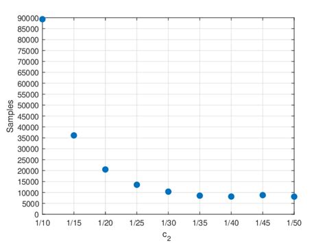 the required samples by ucb q learning algorithm download scientific diagram