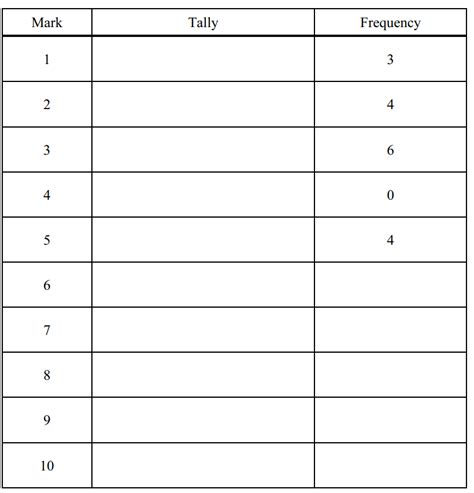 Igcse Mathematics 0580 C92 Read Interpret And Draw Simple