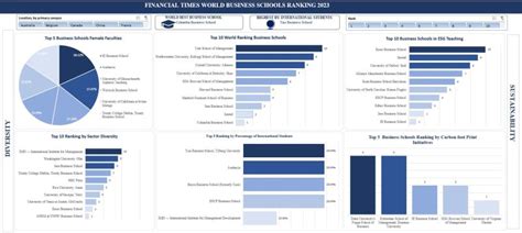 Emmanuel Bassey On Linkedin Esganalyst Dataanalytics Sustainability