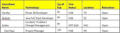 Anil Goud On Linkedin Hello Recruiters Hope You Are Doing Well Please Find The Msr Cosmos