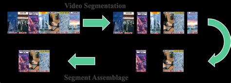 The Two Stages Of Ad Video Editing Video Segmentation And Segment Download Scientific Diagram
