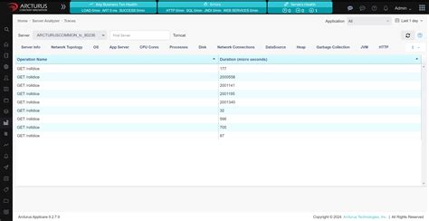 Monitor Dotnet Applications Running On Windows Using Opentelemetry Arcturus Technologies Inc