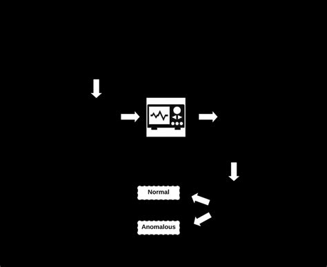 Proposed System Architecture Notice That The Detection System Is Download Scientific Diagram