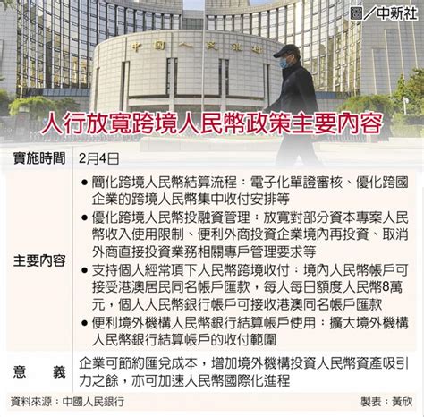 穩外貿 人民幣跨境交易鬆綁 全球財經 工商時報