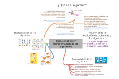 Características Y Representación De Los Algoritmos Image Relación Entre…