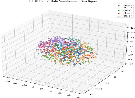 Figure 1 From Hsnet Enhancing Cardiovascular Health Detection Through Advanced Signal