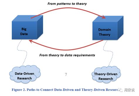 大数据时代的数据驱动与理论驱动结合的研究生《商务智能》结课作业的相关资料 知乎