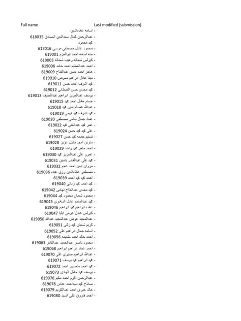 Assignment Not Submitted Pdf