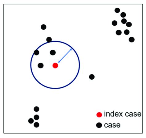 Cluster Investigation Download Scientific Diagram