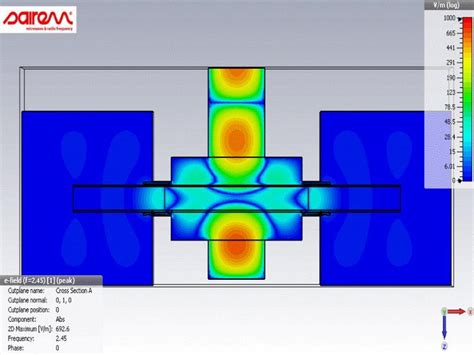 Microwave Vs RF Differences Advantages SAIREM