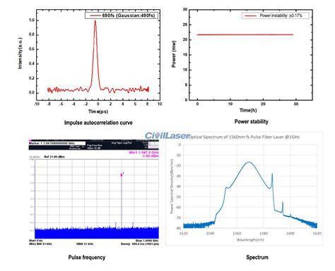 1560nm 1000mhz Repeat Frequency 50fs Femtosecond Pulse Pm Fiber Laser