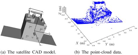 The Icp Algorithm Matches Points From The Cad Model And The Scanned