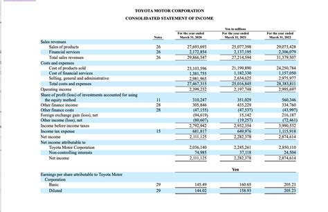 2 Interest Coverage Ratio Formula Interest Coverage