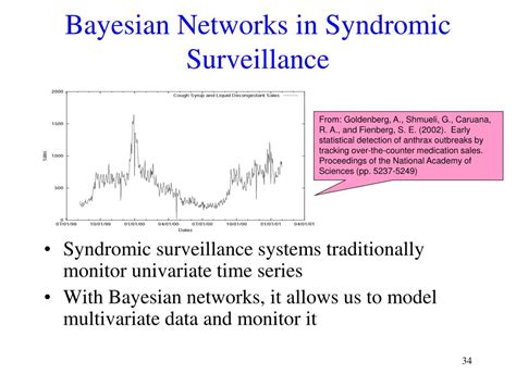 Ppt Bayesian Networks A Tutorial Powerpoint Presentation Free Download Id 3756781