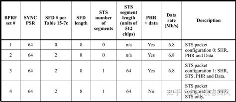 Uwb标准之hrp Uwb Phy补充 知乎