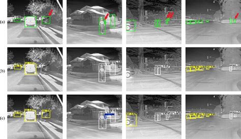 Occlusion Test Results On Flir Dataset A Ground Truth B Yolov4 And C