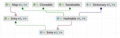 Hashtable源码详解 阿里云开发者社区