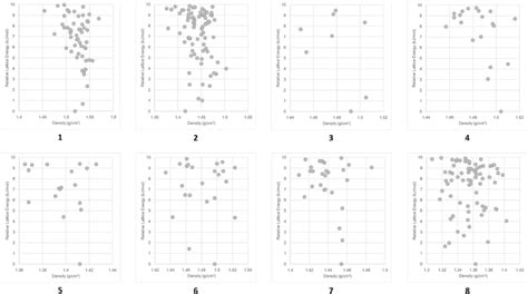 Computed Lattice Energy Landscapes Of The Bet Chemical Series