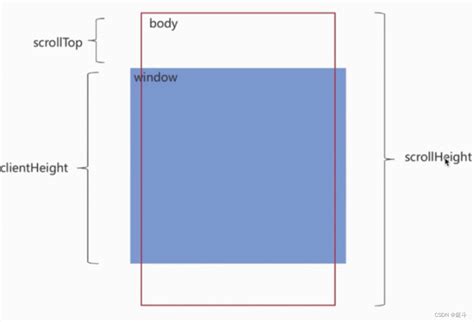 Js中实现上拉加载，下拉刷新鸿蒙穿戴设备实现 Js下拉加载更多 Csdn博客